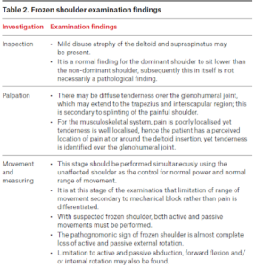Adhesive Capsulitis - Australian Sports Physiotherapy